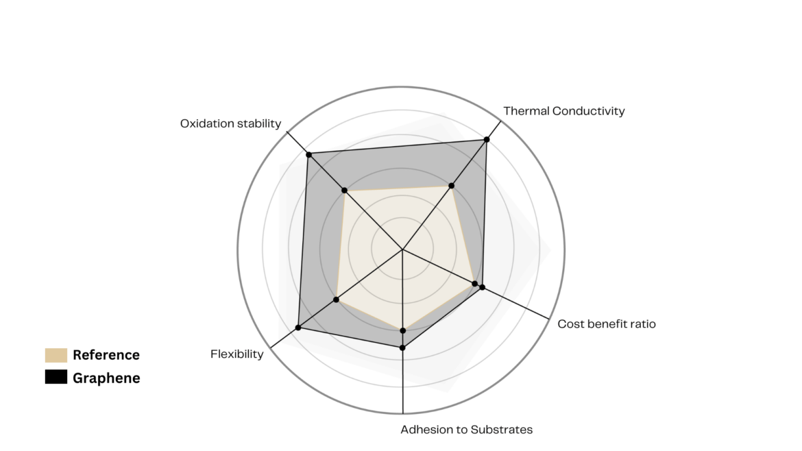 Graphene Based Conductive Inks – Terracarb